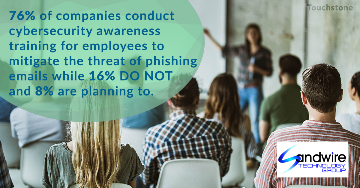 Why Security Awareness Training Is Essential for Backups